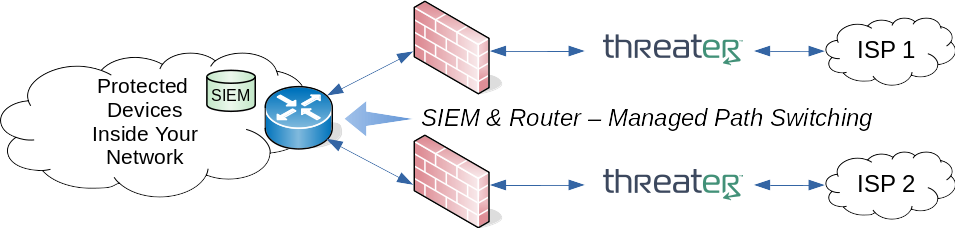 High Availability Best Practices – threatER Support Center